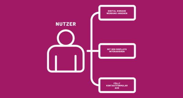 Was ist ein Use Case? Definition und praktische Beispiele